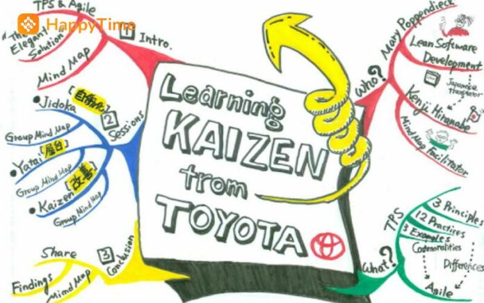 Kaizen là gì? 5 nguyên tắc & 5 bước thực hiện | Blog HappyTime