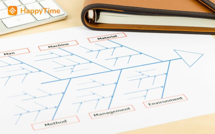 Kaizen là gì? 5 nguyên tắc & 5 bước thực hiện | Blog HappyTime